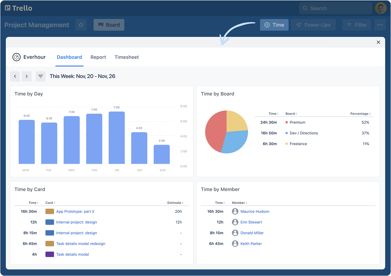 Time Tracking Power-Up by Everhour Power-Up | Trello