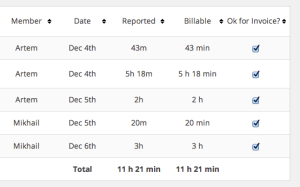 billable vs not – Everhour Blog