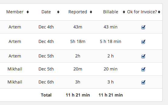 billable vs not – Everhour Blog