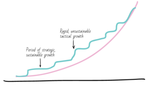 Early Stage Startup Marketing Tips – Everhour Blog