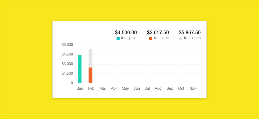 Invoicing, New Plan & Annual Billing – Everhour Blog