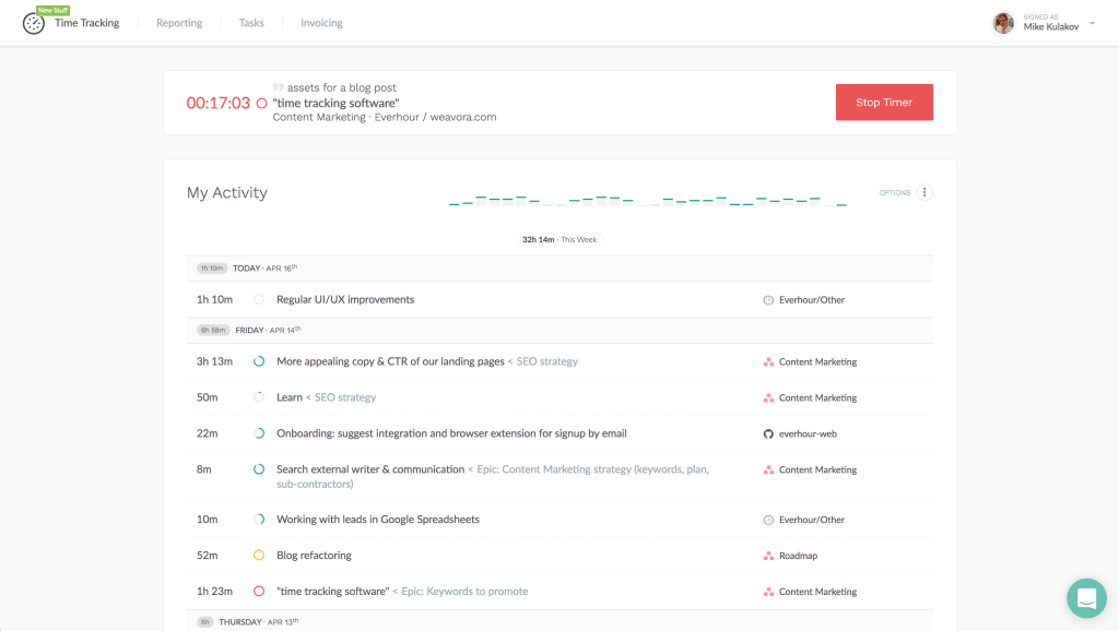 9 best time tracking software for companies and freelancers – Everhour Blog