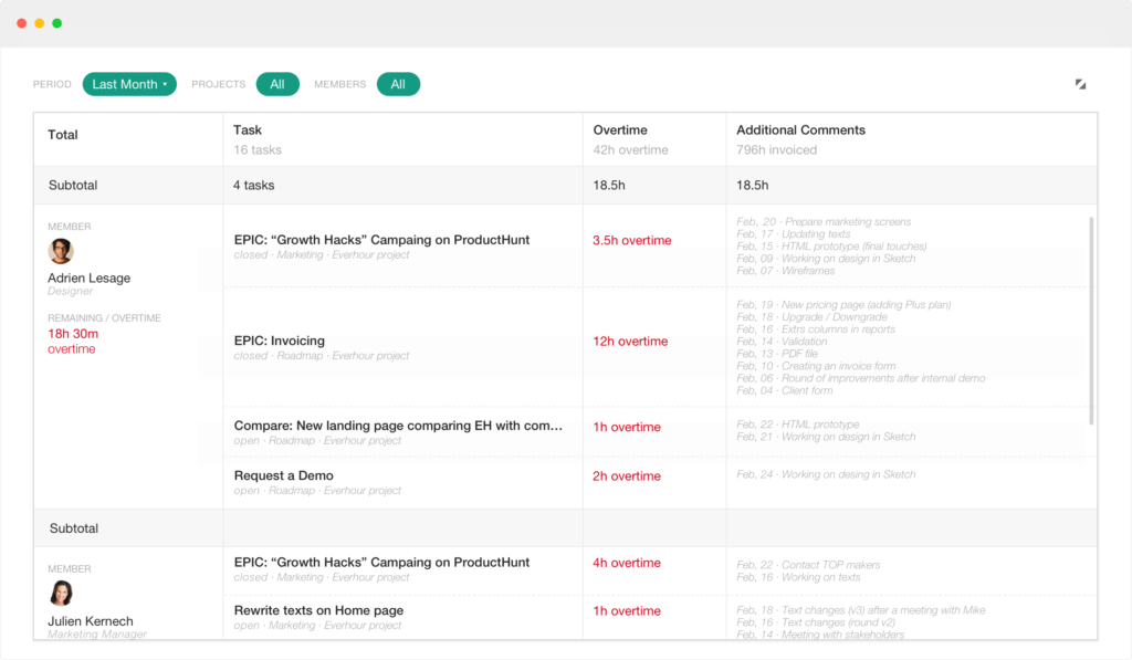 How to Start Employee Time Tracking and Still Keep Them Motivated