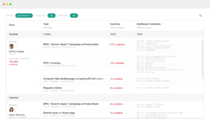 How to Start Employee Time Tracking and Still Keep Them Motivated