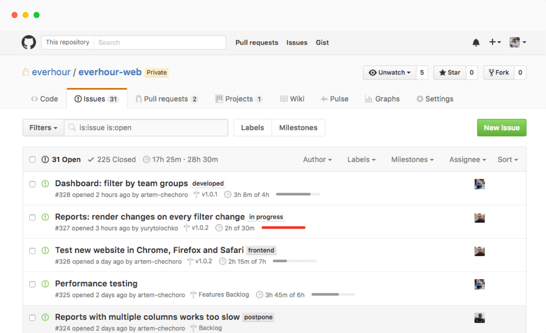 Github Project Management How To Boost Productivity By Using It Everhour Blog