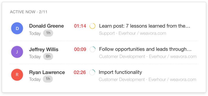 the importance of time management explained – Everhour Blog