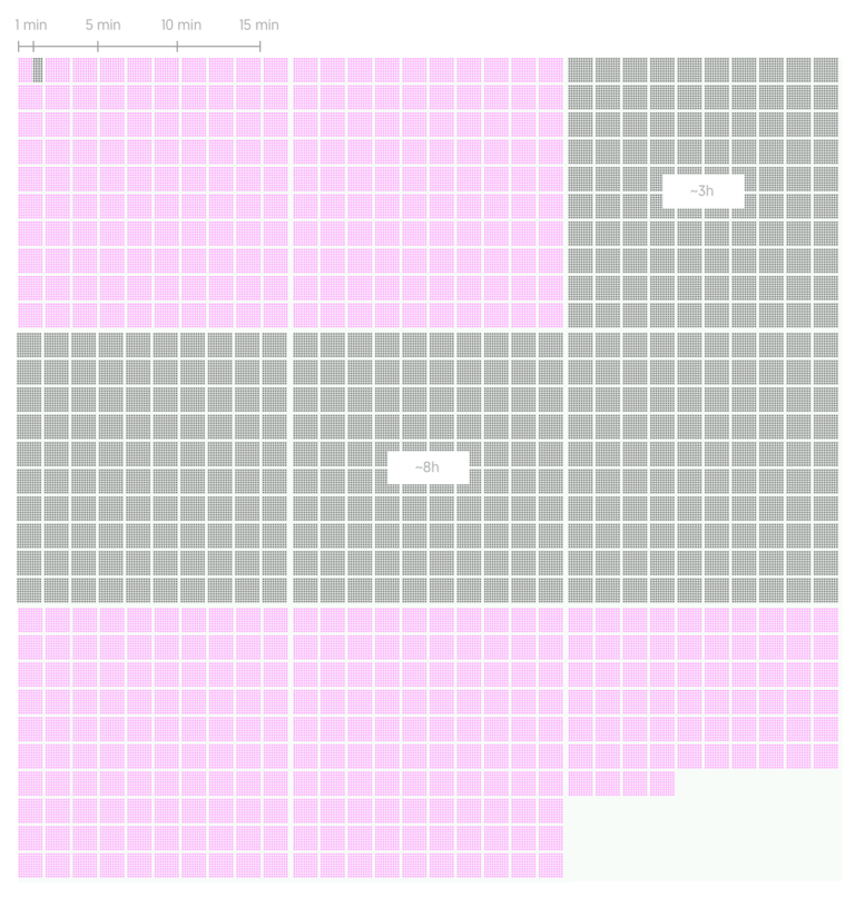Top 21 Time Management Games: Boost Productivity & Reduce Stress
