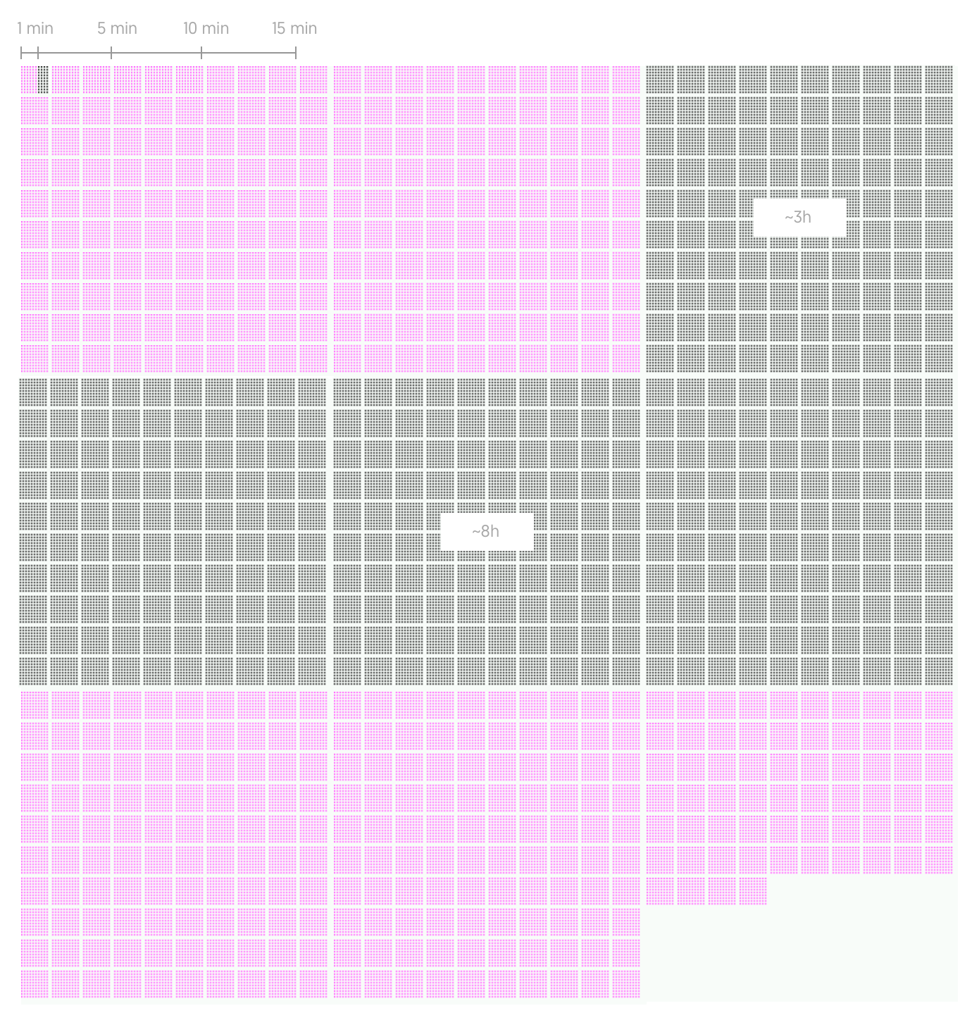 13 Best Time Management Games & Activities To Unite Your Team