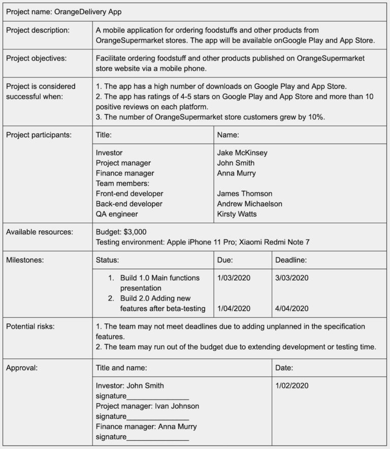 How to Create a Project Charter: Key Elements and Benefits