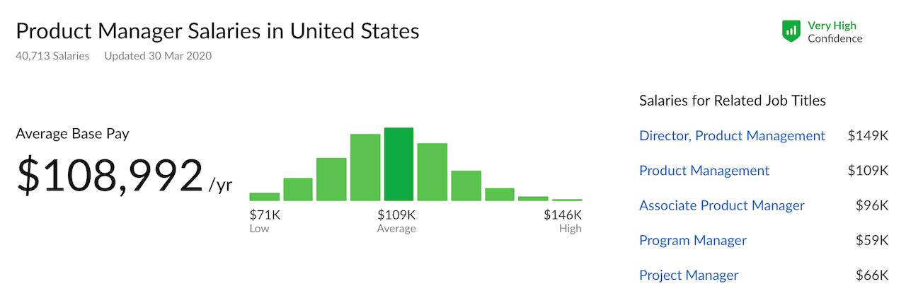 Product Manager vs Project Manager vs Program Manager: Role Differences