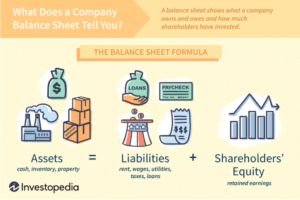 Free Balance Sheet Template: Simplify Financial Tracking