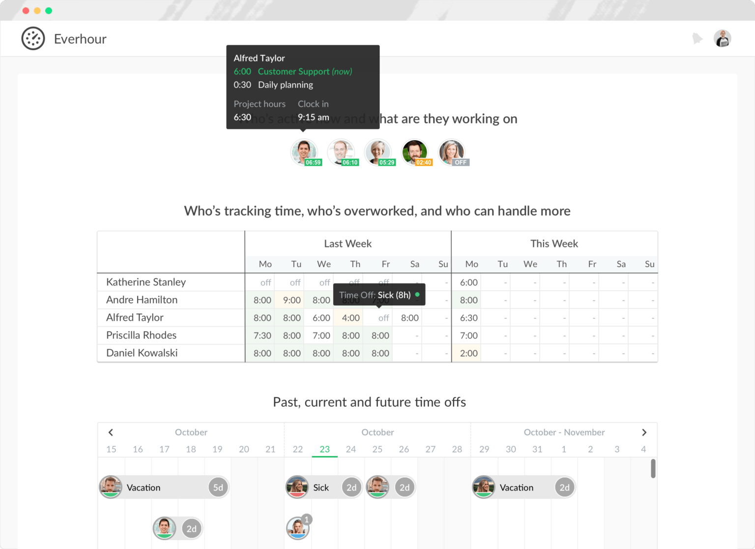 Best Employee Productivity Monitoring Tools (Including Open Source)
