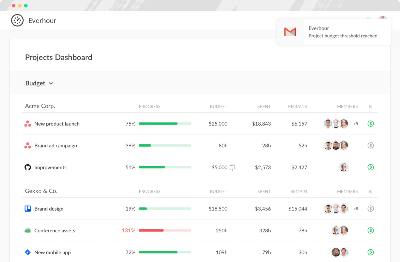 How to Write Status Reports That Keep Teams Aligned and Projects on Track