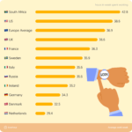 Average Working Hours Explained: Key Facts and Figures [2025 Upd]