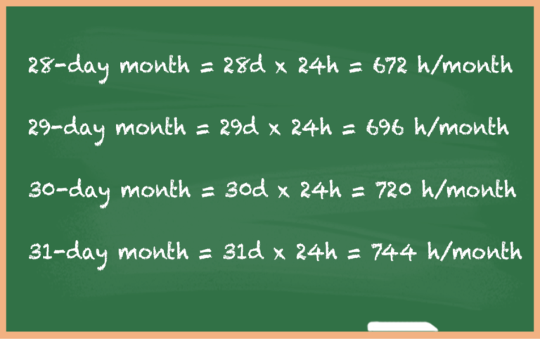 Average Working Hours Explained: Key Facts and Figures [2025 Upd]