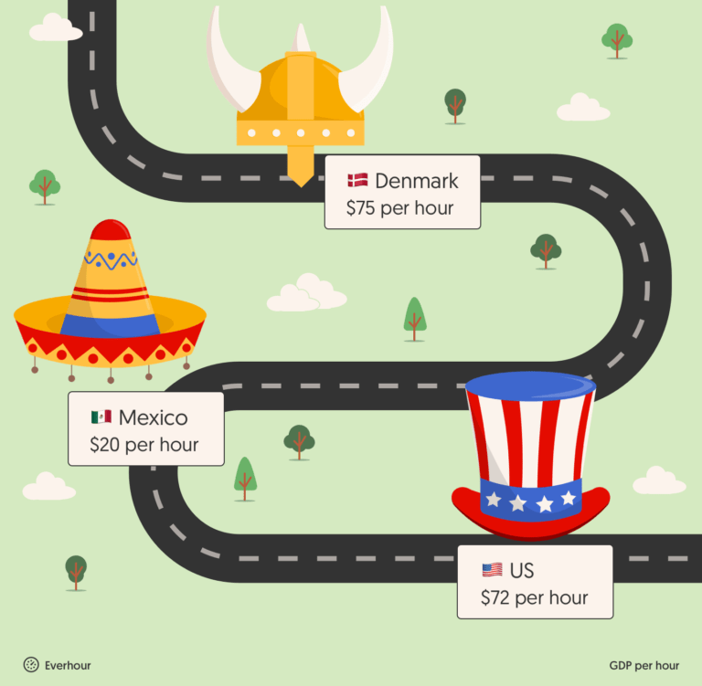 Average Working Hours Explained: Key Facts and Figures [2025 Upd]