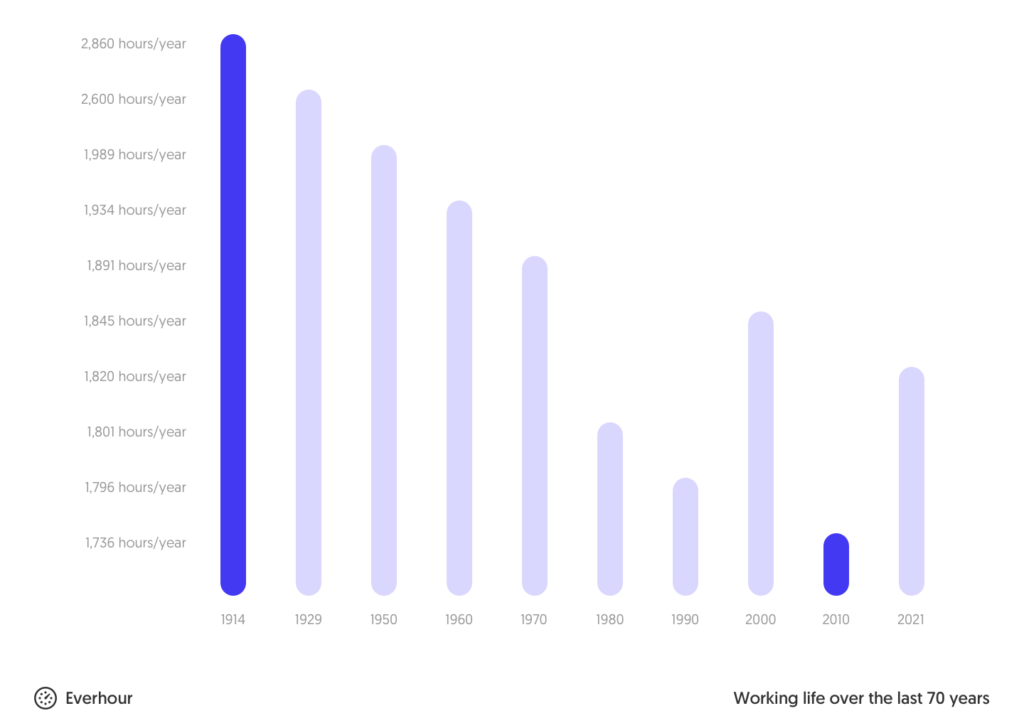 Average Working Hours Navigating Compensation Expectations Labor
