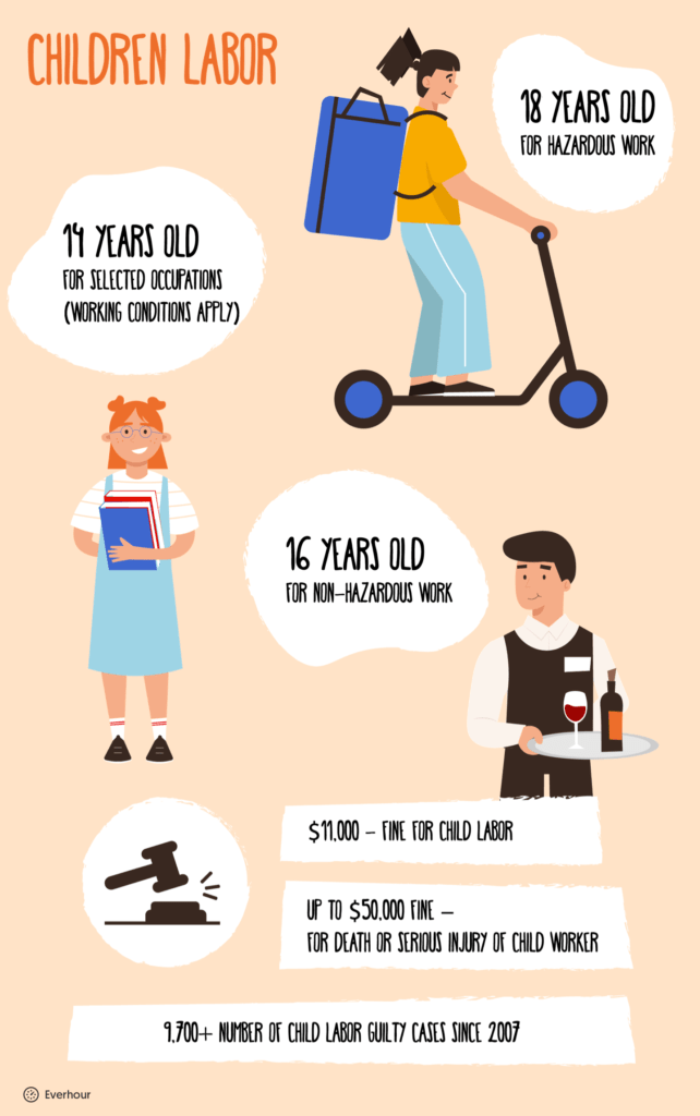 Average Working Hours Explained: Key Facts and Figures [2025 Upd]