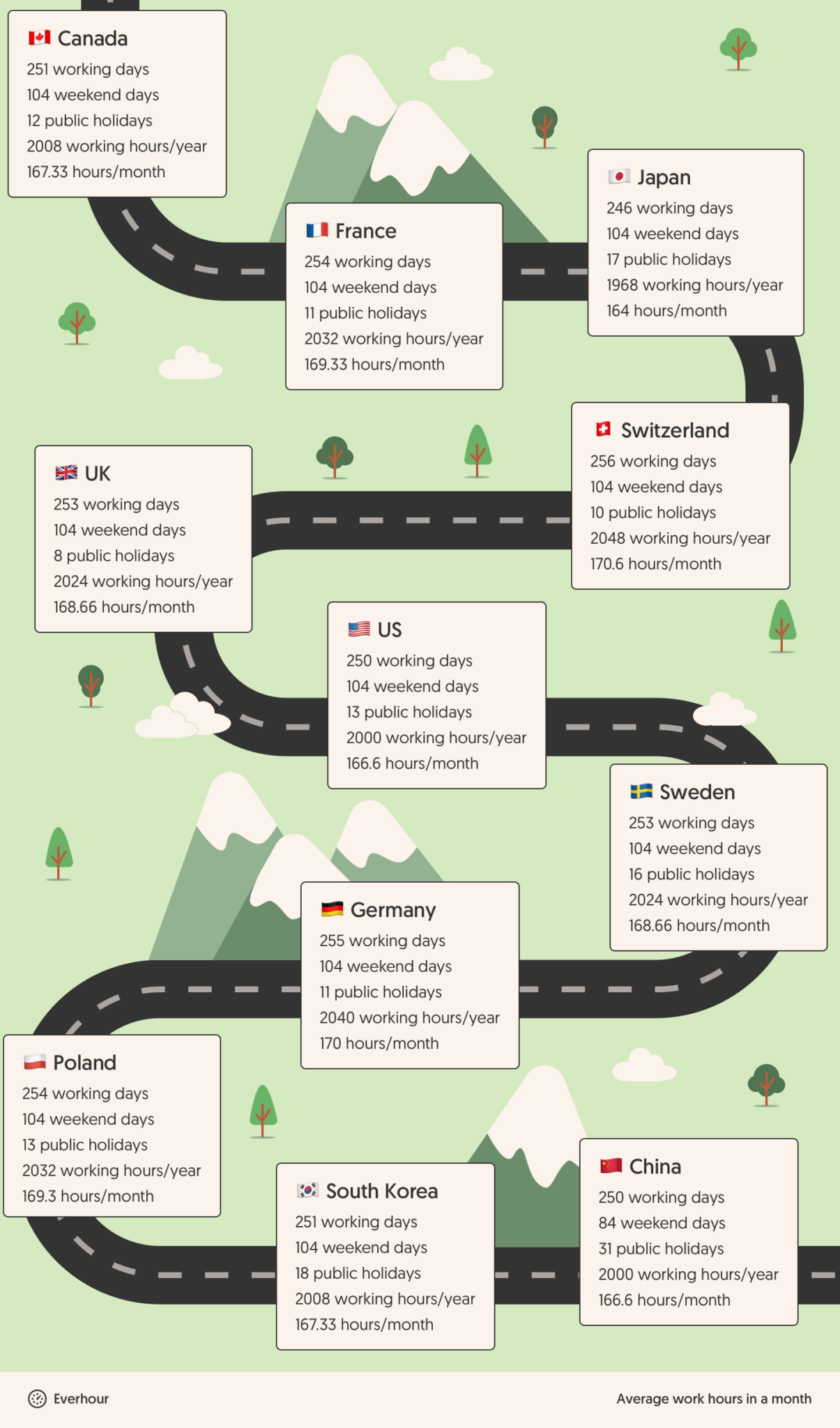 Average Working Hours Explained: Key Facts and Figures