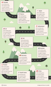 Average Working Hours Explained: Key Facts and Figures