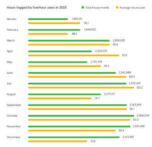Average Working Hours Explained: Key Facts and Figures [2025 Upd]