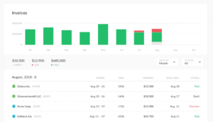 The Ultimate Handbook to Canva Time Tracking