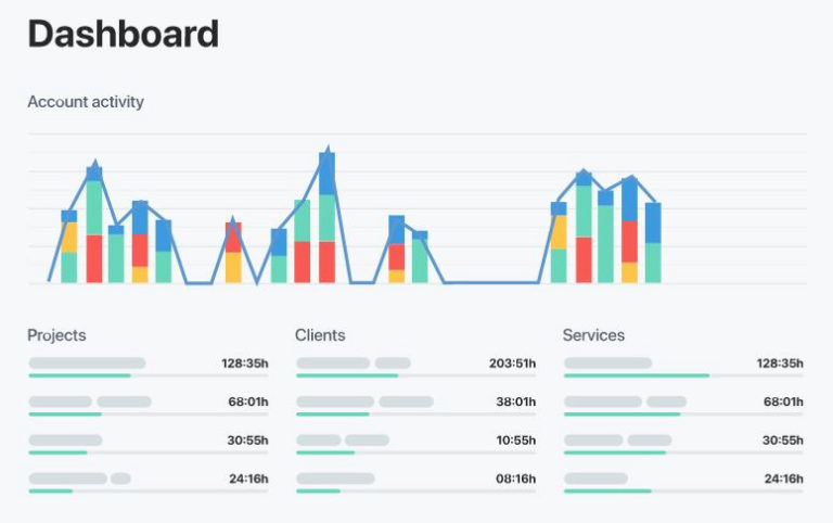 TrackingTime&HourStack Overview | Everhour vs TrackingTime vs HourStack