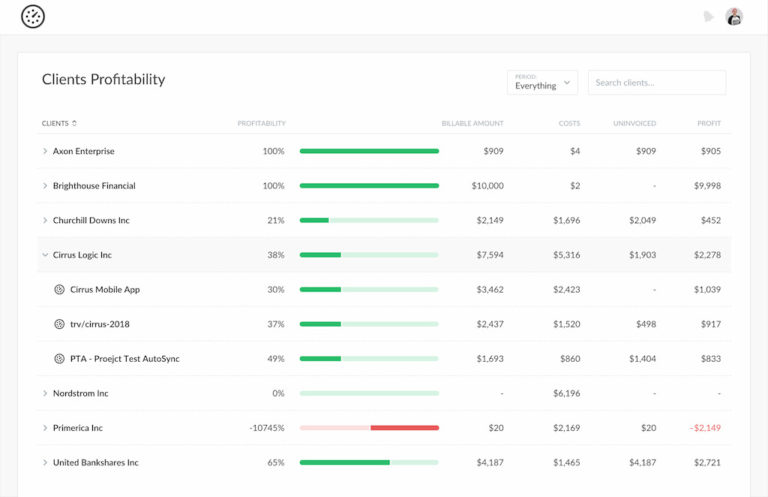 How to Do Jira Capacity Planning the Right Way
