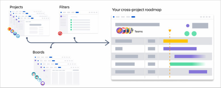 How to Create a Project Roadmap: Key Tools and Strategies