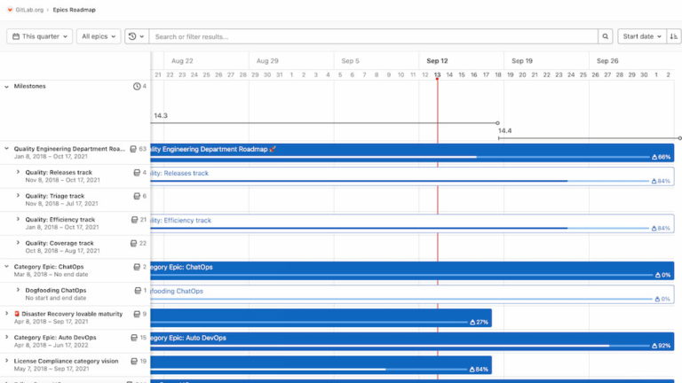 GitLab Project Management 2025: Agile Solutions for Modern Teams