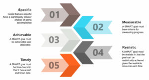 11 Game-Changing Productivity Improvement Techniques for Peak Performance