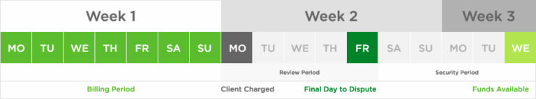 Upwork Time Tracking: How to Set It Up & Use It [2024]