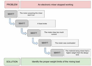 Master Root Cause Analysis: Step-by-Step Problem-Solving Guide