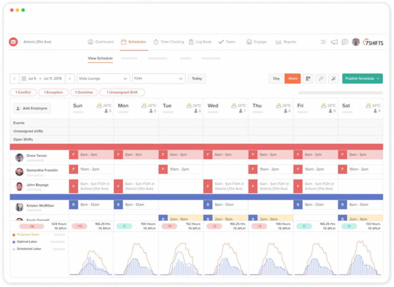 21 Best Free Employee Shift Scheduling Software (2025 Guide)