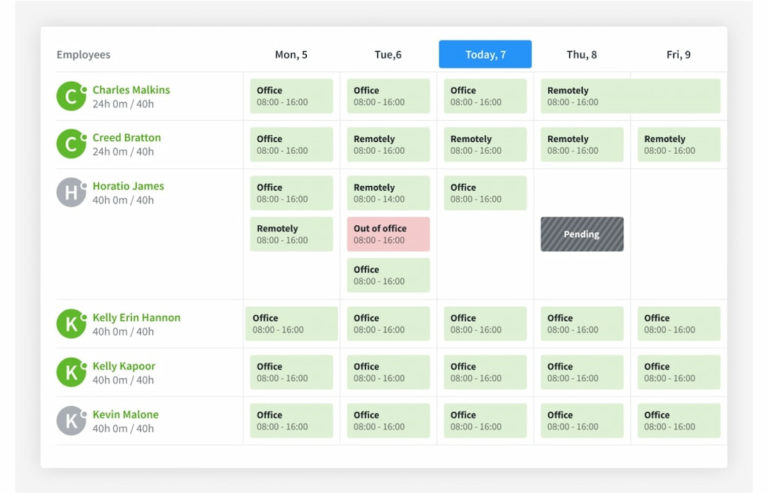 Best Employee Time Tracking Software in 2025