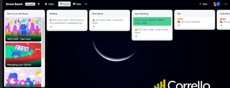 30 Best Trello Templates: Explore the Best Templates for Every Project