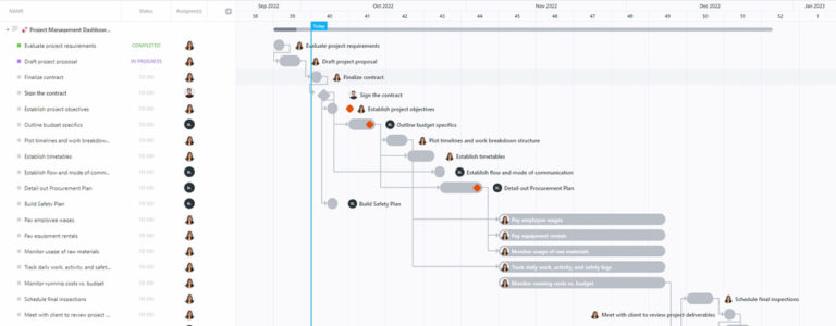 ClickUp Templates: 2025 Guide to Project Management, Design & Beyond