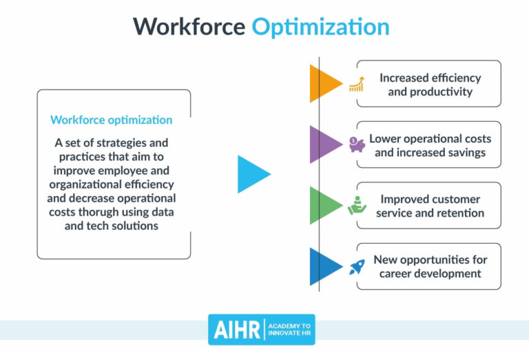 Workforce Optimization Strategies: Maximize Productivity in 2024