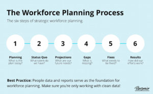 Workforce Optimization Strategies: Maximize Productivity
