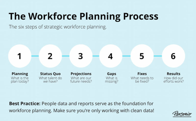 Workforce Optimization Strategies: Maximize Productivity in 2024