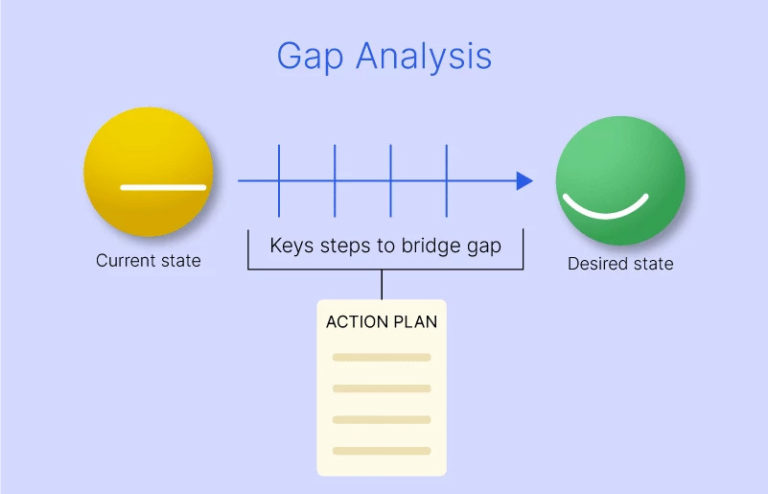 Workforce Optimization Strategies: Maximize Productivity