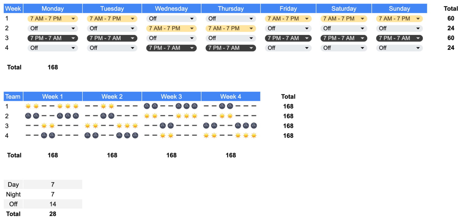 What Is a Rotating Shift? Exploring Schedules, Health Impacts & Work ...