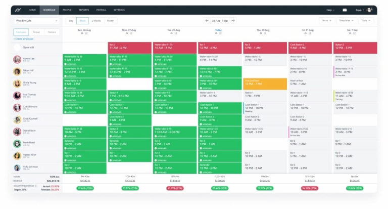Best Call Center Scheduling Software: 20 Solutions for Shift Management