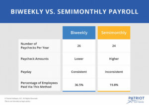 Semi-Monthly Pay vs Biweekly: 5 Key Differences to Know