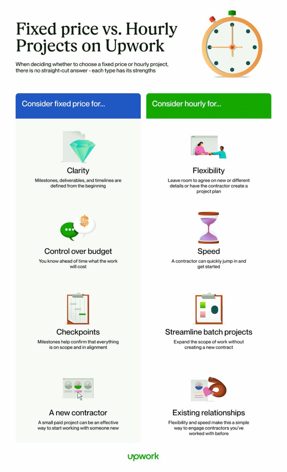 Is Upwork Legit or Scam: Analysis of Upwork’s Reputation