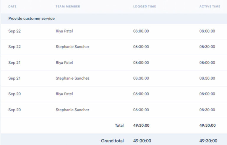 Time Tracking for Staffing Companies: 11 Apps to Stay Ahead in Staffing