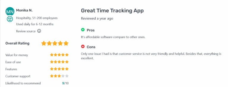 TrackingTime&HourStack Overview | Everhour vs TrackingTime vs HourStack