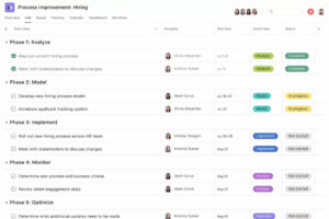 Asana Templates: Save Time, Achieve Consistency & Standardize Your Work ...