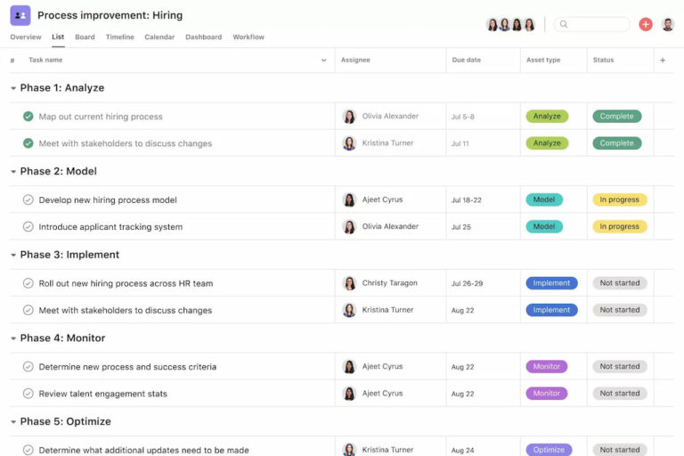 Asana Templates: Save Time, Achieve Consistency & Standardize Your Work ...