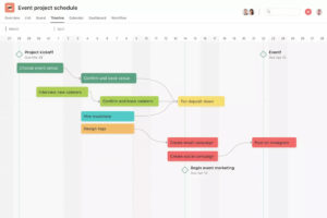 Asana Templates: Save Time, Achieve Consistency & Standardize Your Work ...